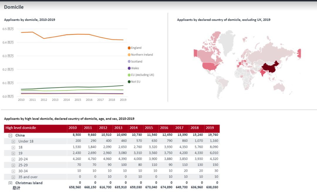 UCAS最新英本申请大数据详解：中国申请者狂增_BestieU国际学校升学SAAS系统 - 贝优国际升学指导