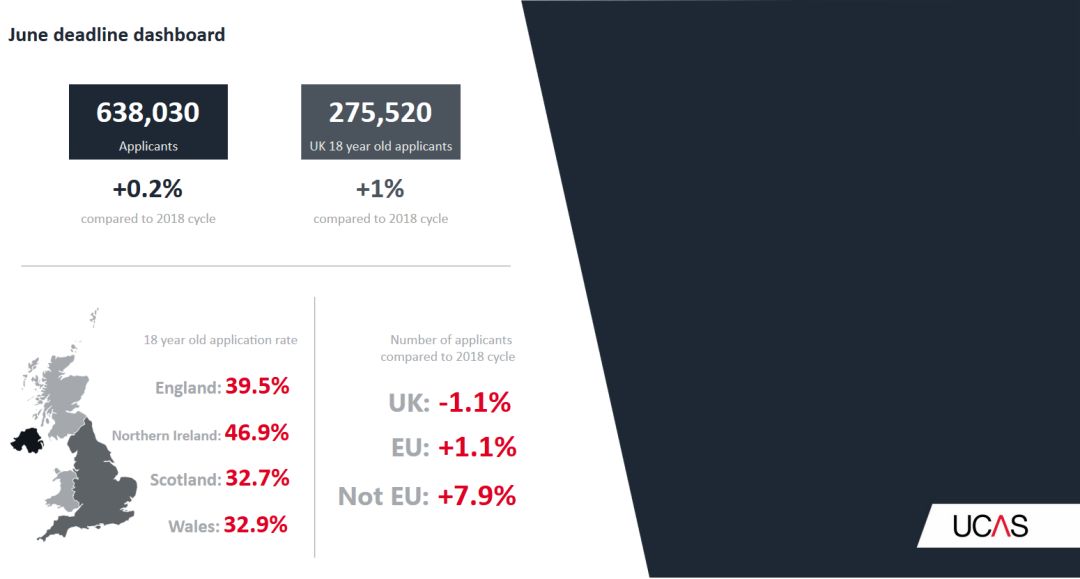 UCAS最新英本申请大数据详解：中国申请者狂增_BestieU国际学校升学SAAS系统 - 贝优国际升学指导